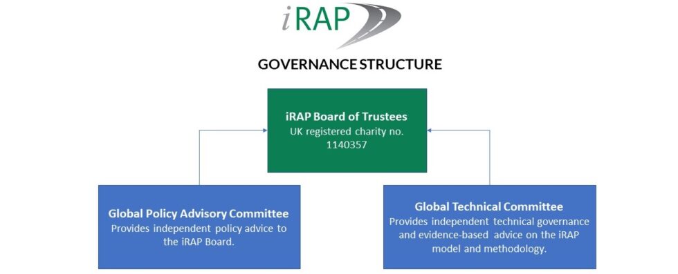 Structure and Governance - iRAP
