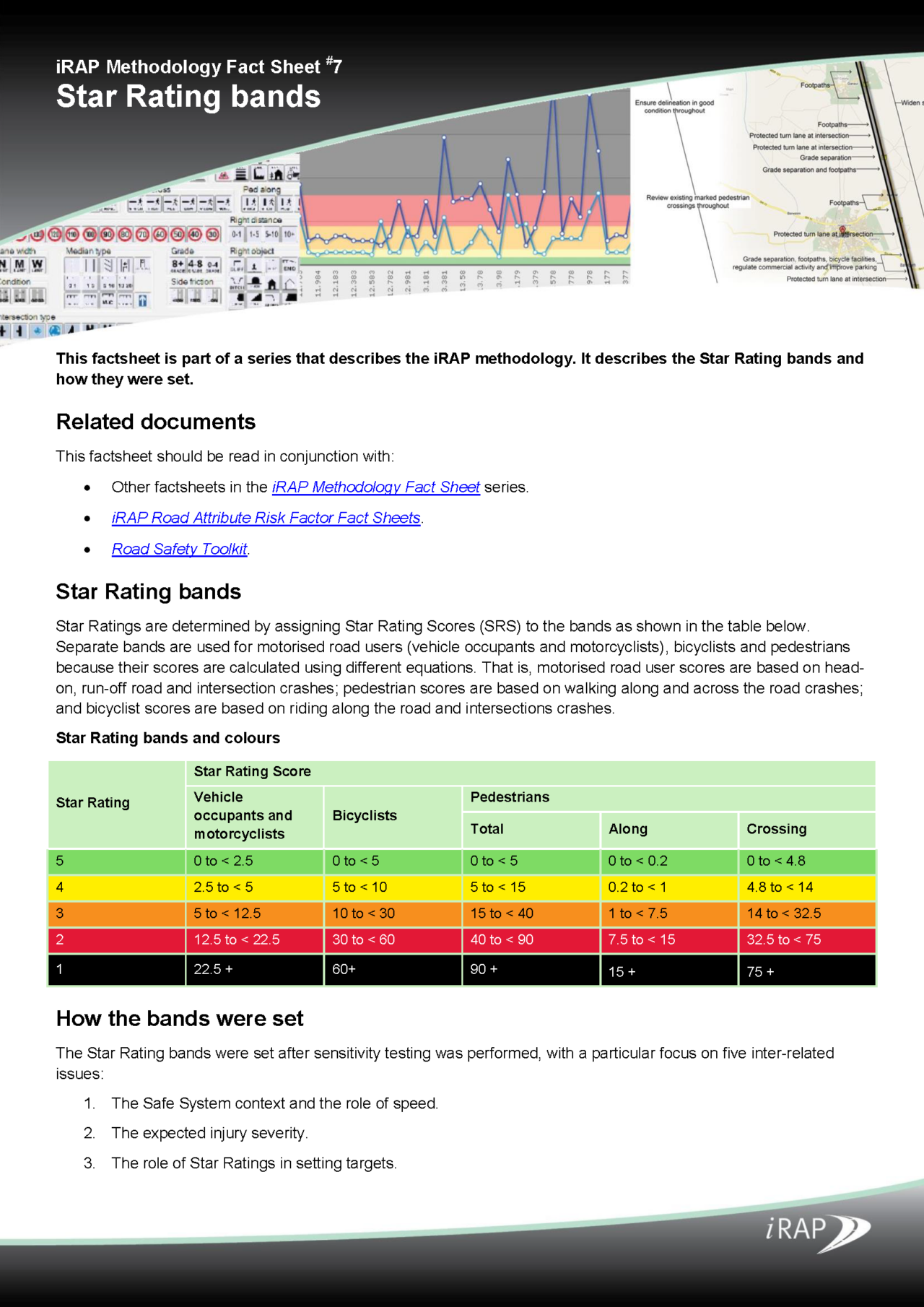 iRAP Methodology fact sheets - iRAP