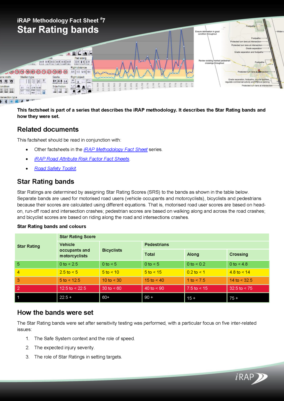 iRAP Methodology fact sheets - iRAP