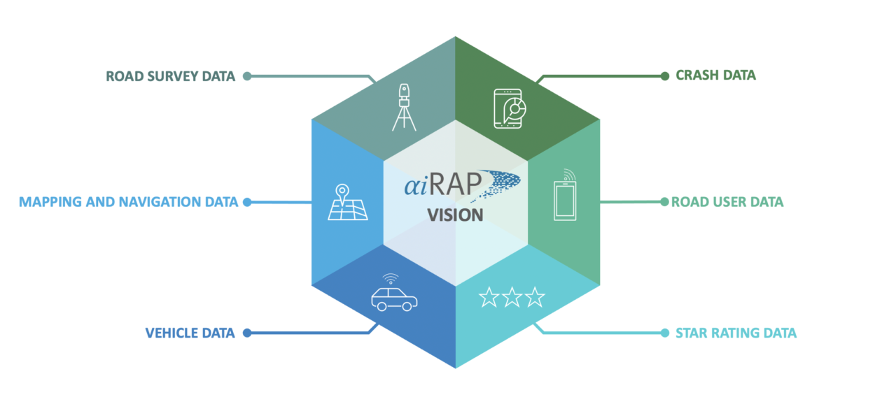 Ai-RAP - iRAP