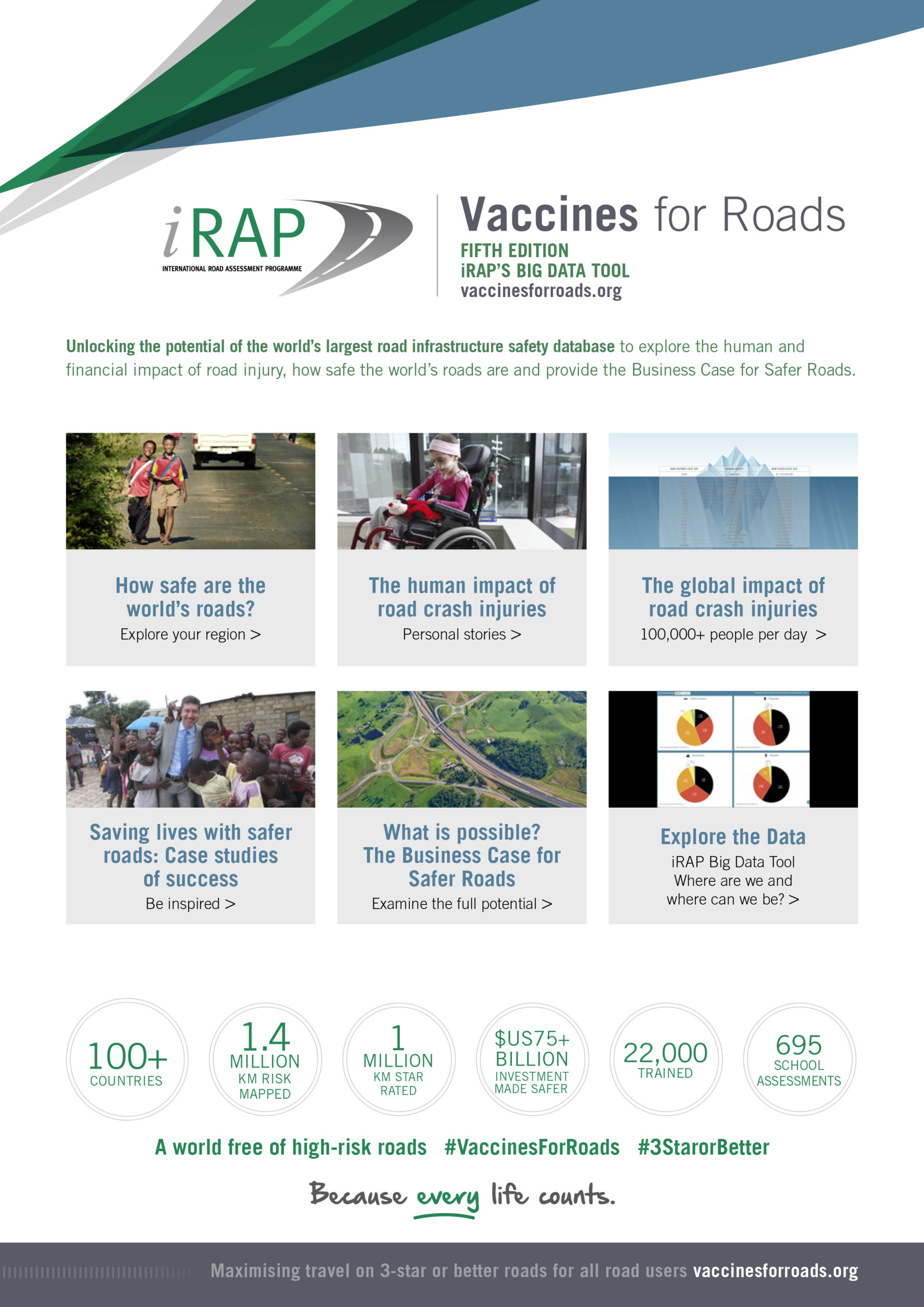 Key Documents - iRAP