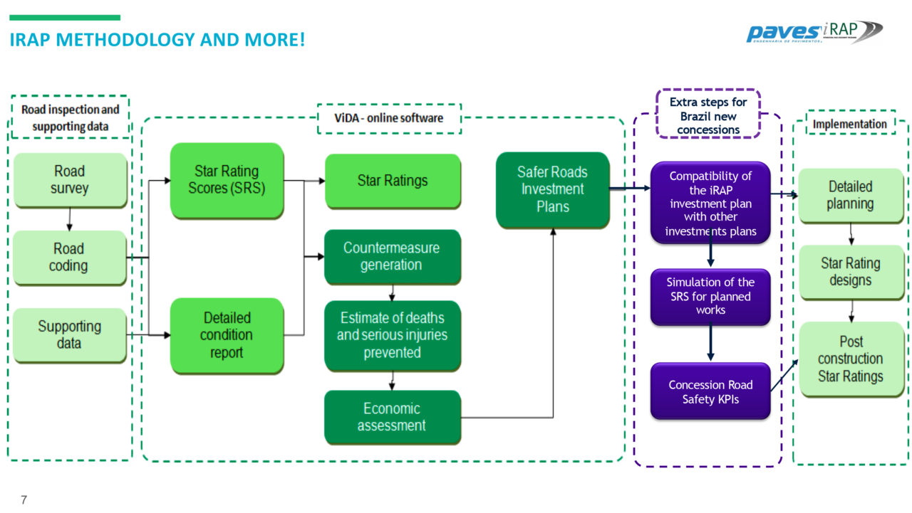 Pavesys and IFC ensure iRAP methodology is used as a road safety KPI ...