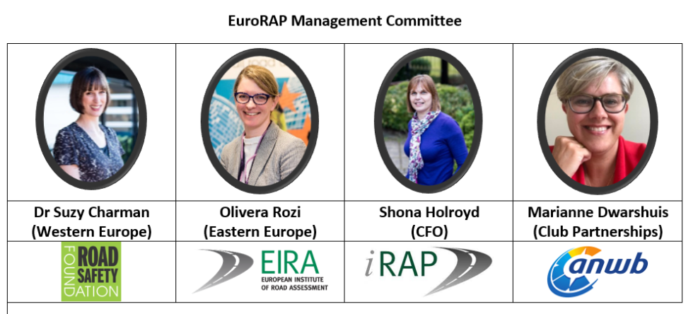 EuroRAP News: National Partnership for Safe Road Infrastructure - iRAP