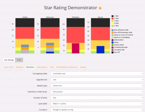 Star Rating Demonstrator - iRAP