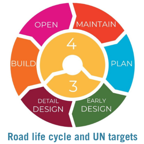 Star Rating Demonstrator - iRAP