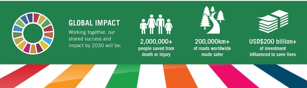 iRAP - International Road Assessment Programme