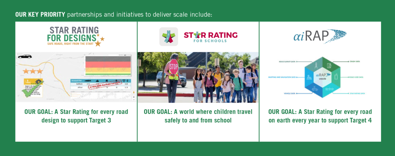 iRAP releases Plan for 2nd Decade of Action - iRAP