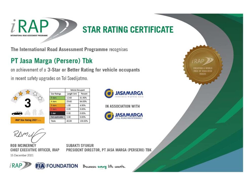 Certification - iRAP