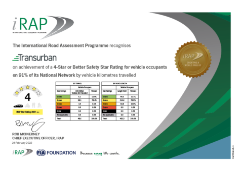 Transurban achieves 4-star demonstrating international leadership in ...