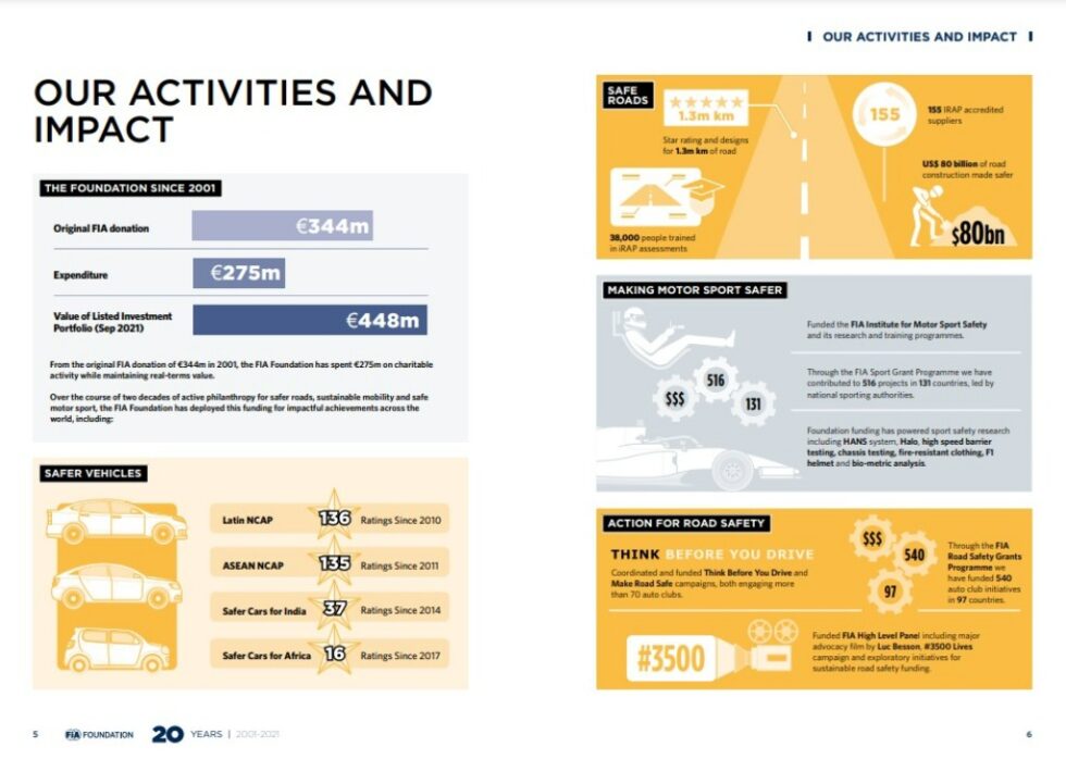 Celebrating 20 years of FIA Foundation impact, including iRAP - iRAP