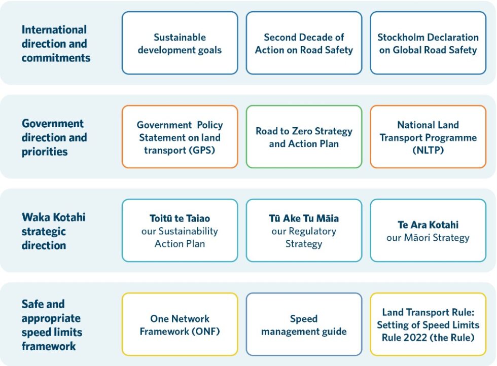 KiwiRAP News: New Guides tackle speed and infrastructure risk rating - iRAP