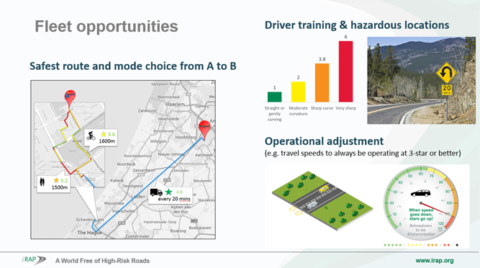 AiRAP and fleet management potential explored at NETS - iRAP