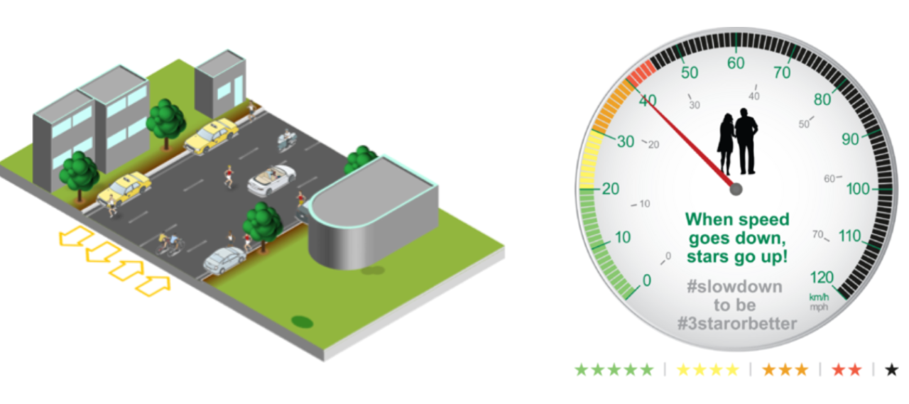 Impact of speed - iRAP