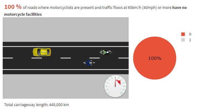 Are our roads 3-star or better? - iRAP