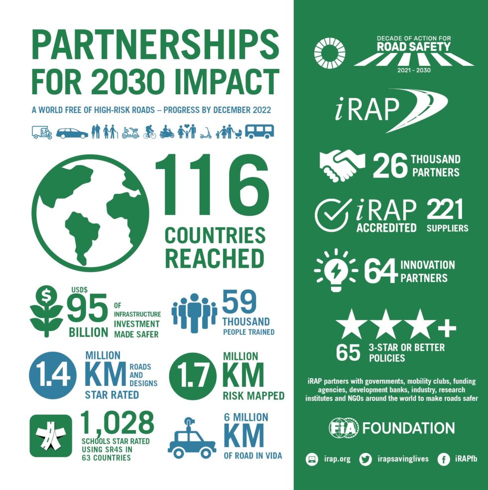 2022 Annual Report Showcases Impact - iRAP