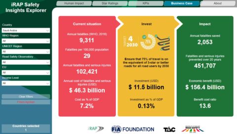 World's largest iRAP assessment underway in Saudi Arabia - iRAP