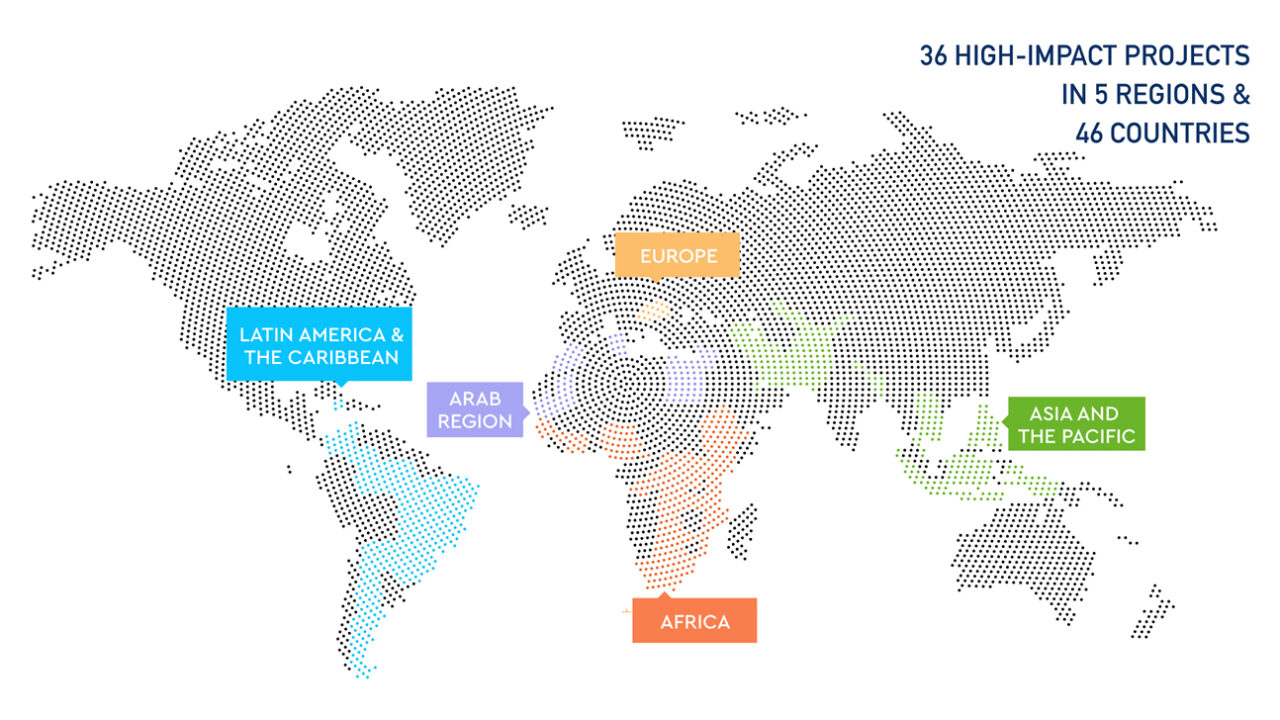 UNRSF 2022 Annual Report launches with iRAP Partner projects featured - iRAP