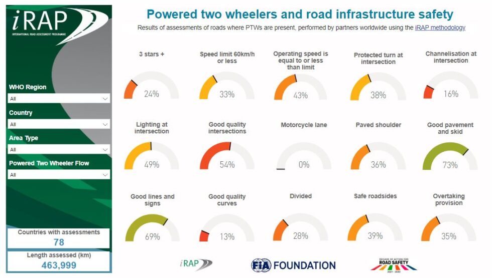 Interactive reports - iRAP