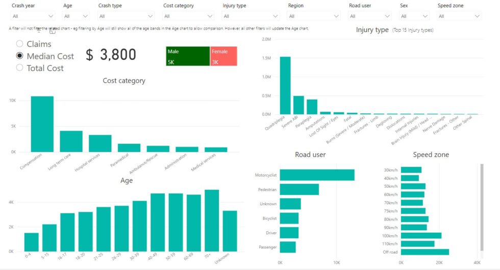 Interactive reports - iRAP