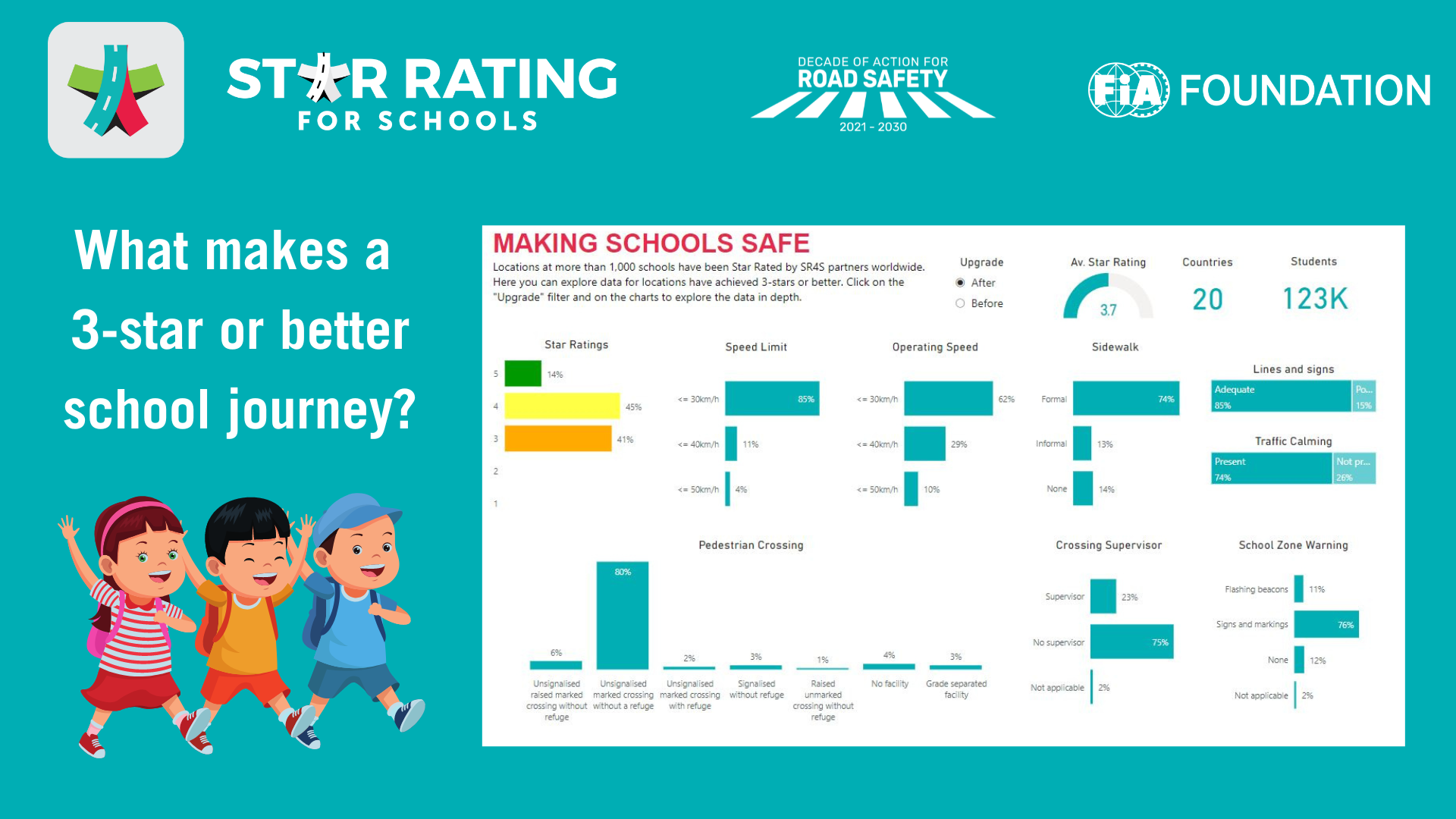 What makes a 3-star or better school journey? - iRAP