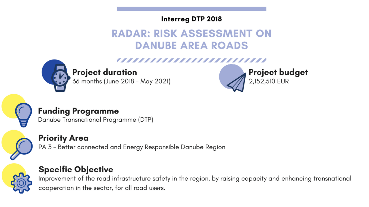 Project RADAR - iRAP