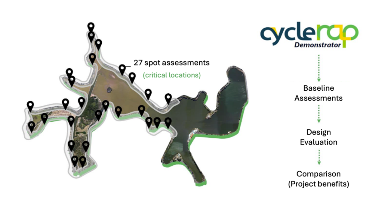 CycleRAP News: Attesting Safety of Pampulha Lagoon Cycle Path Redesign ...
