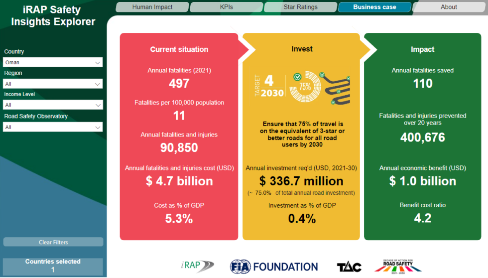 First iRAP Assessment in Oman - iRAP