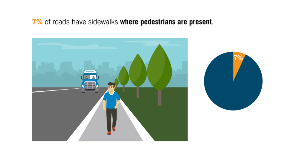 Are our roads 3-star or better? - iRAP