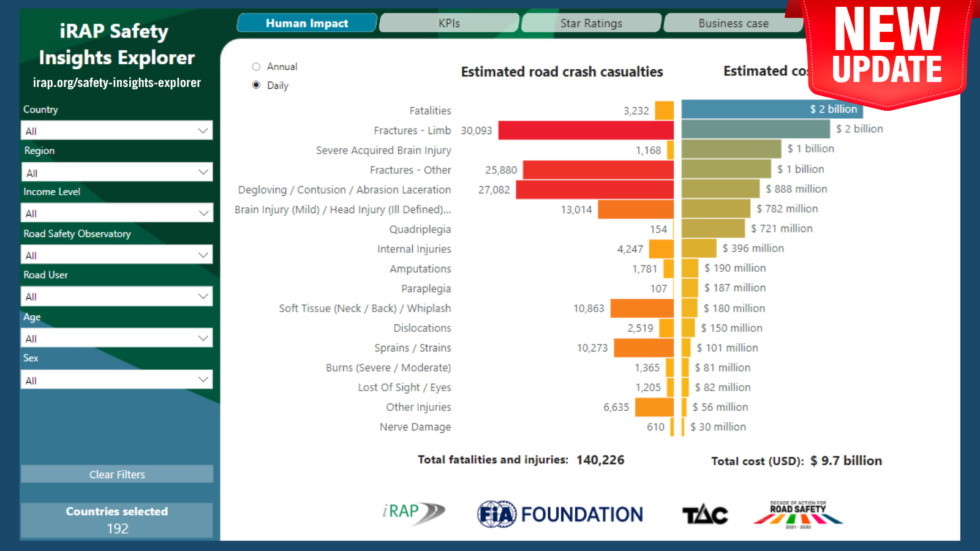iRAP - International Road Assessment Programme